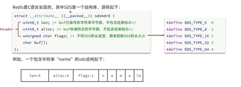 Redis数据结构之string详解redis数据库 编程客栈 Redis数据结构之string详解redis数据库 编程客栈