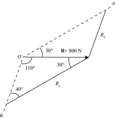 Determine The Scalar Components R A And R B Of The Force R Along The Nonrectangular Axes A And B