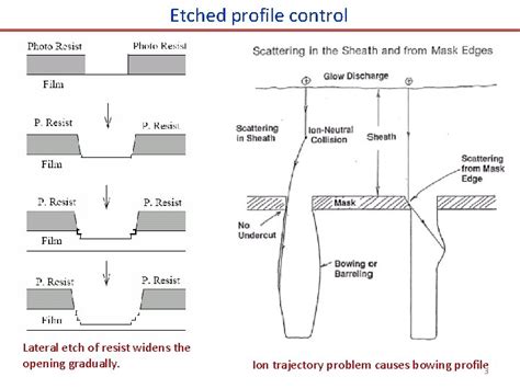 Chapter 10 Etching 1 2 3 4 5