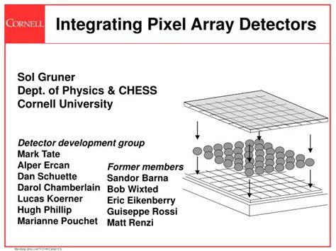 PPT Integrating Pixel Array Detectors PowerPoint Presentation Free Download ID 5829212