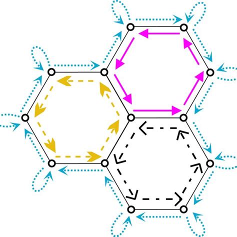 Color Online The Action Of The Cyclic Shift Operator The Local
