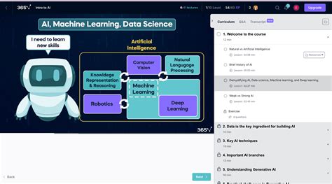 11 Top Datacamp Alternatives In 2026