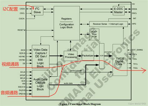 fpga驱动silicon9011和silicon9134完成hdmi收发，提供工程源码和技术支持 sil9134 csdn博客