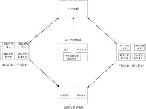 Simulation System For Rendezvous And Docking Of Spacecraft Eureka Patsnap