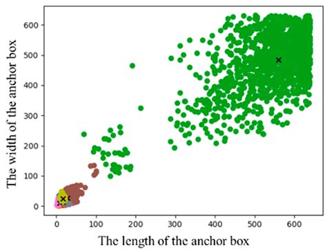 Object Detection Algorithm For Citrus Fruits Based On Improved Yolov5 Model