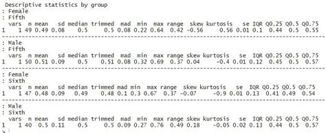 How To Calculate Descriptive Statistics In R The Easy Way With Dplyr