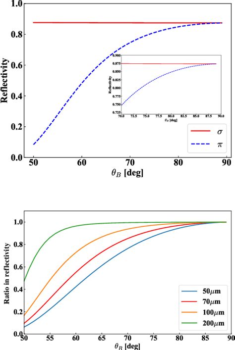 Figure 1 From Polarization Control Of An X Ray Free Electron Laser Oscillator Semantic Scholar