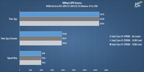 Intel Core I9 13900k Power Scaling Performance Explored Pc Perspective