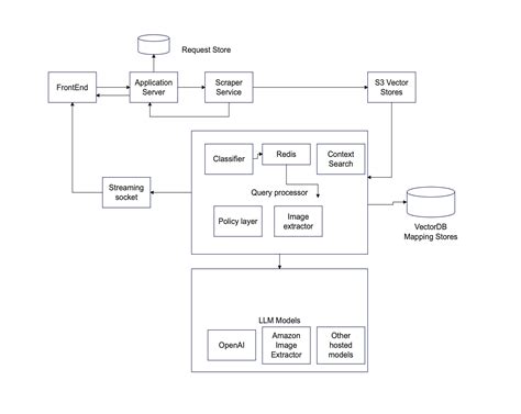 Scaling Gleens Ai Chat Playground