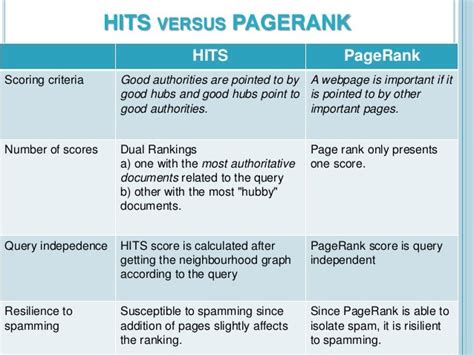 Information Retrival System And Pagerank Algorithm