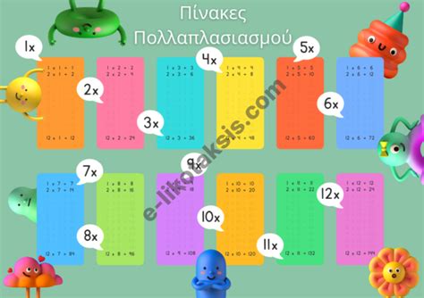 Πίνακες Πολλαπλασιασμού E λικό Τάξης