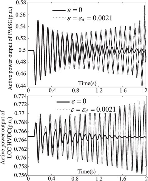 figure 11 from the subsynchronous oscillations caused by an lcc hvdc