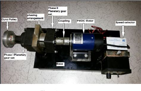 figure 1 from dynamic modeling of pgt using analytical and numerical