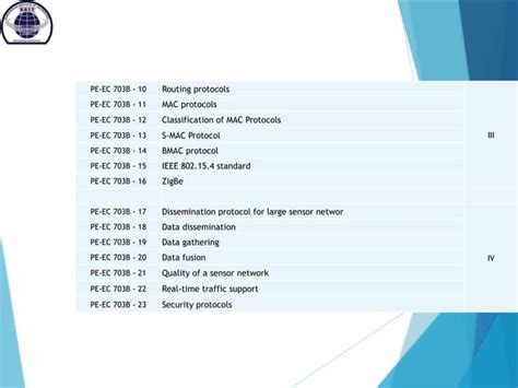 Wireless Sensor Network By Dr Rahul Bosu Pptx