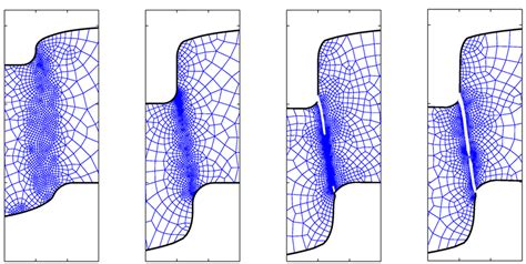 Evolution Of The Finite Element Mesh During The Simulation Download Scientific Diagram