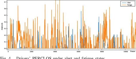 Figure 4 From A Multimodal Fusion Fatigue Driving Detection Method