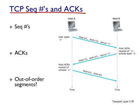 Transport Layer Online Presentation
