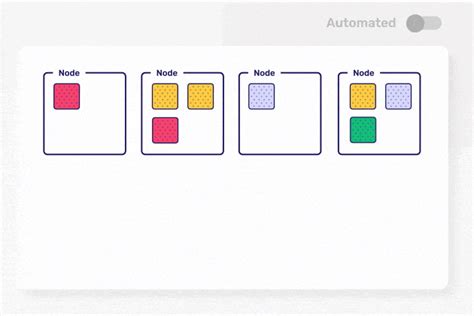 Automated Kubernetes Resource Optimization ScaleOps