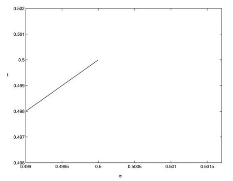 Integration Using A Validated Ode Solver Not Crossing The Singular
