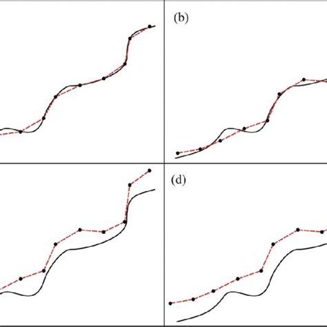 Tin Interpolation Download Scientific Diagram