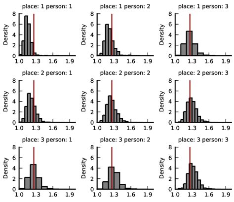 Parameter Estimation Results For The Spreading Activation Model Top
