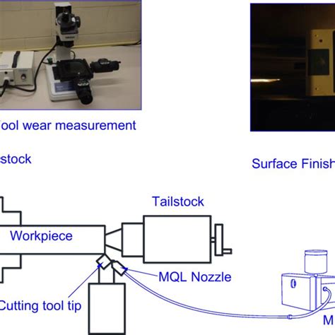 mql nozzle location inside the machining chamber download scientific