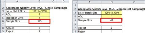 Sample Size Calculator Excel File Lasopajuicy