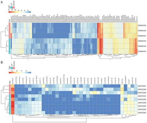 hierarchical clustering of the dems from patients with and without