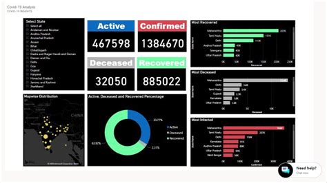 Datascience Powerbi Dashboard Dax Dataanalysis Vishal Malpure 10 Comments