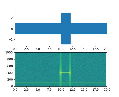pylab examples example code specgram demo py — matplotlib 2 0 0b4 post105 dev0 g6083015