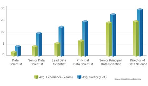 Data Science Course Hyderabad Data Scientist Course Excelr