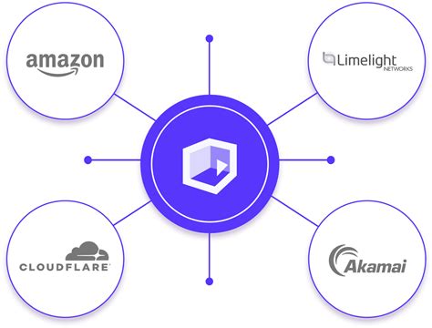 Cdn Vs Caching The Key Differences You Need To Know