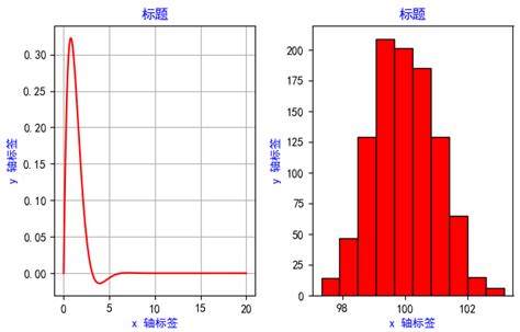 Matplot 同时绘制多个图形一） 腾讯云开发者社区 腾讯云