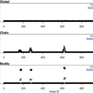 Variations Of Bandwidth Usage Across Users For The Three Different Download Scientific Diagram