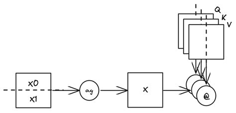 Distributed W Torchtitan Introducing Async Tensor Parallelism In