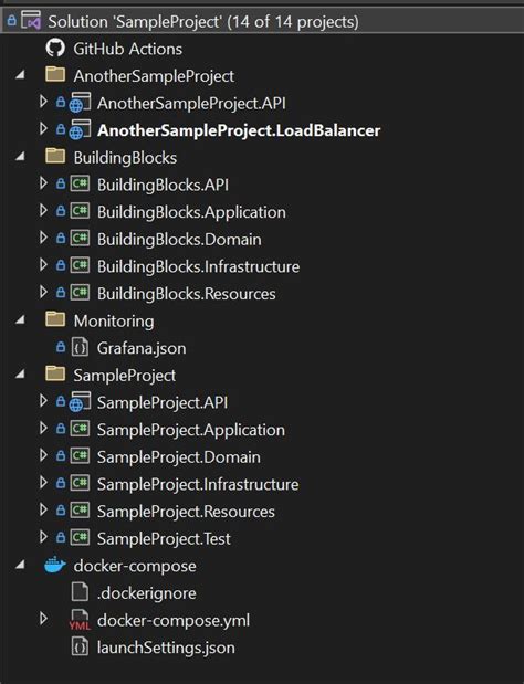 Dotnet Cleanarchitecture Cqrs Microservices Devops Docker Rabbitmq Redis Oop Ddd