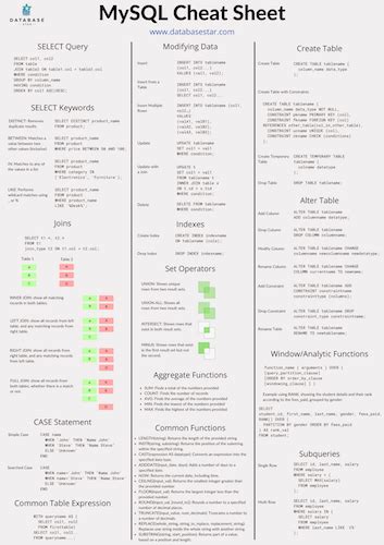 Smart List Coding Computer Science Assessment Data