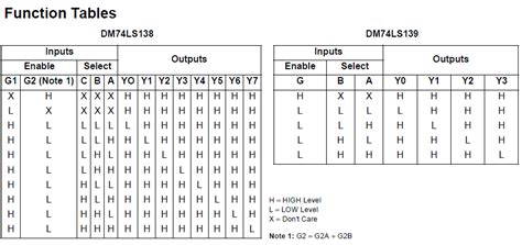 Electrical Engineering Kuis 2 Aplikasi Mikroprosesor