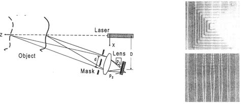 Figure 11 From 3 Dimensional Surface Imaging Using Active Wavefront
