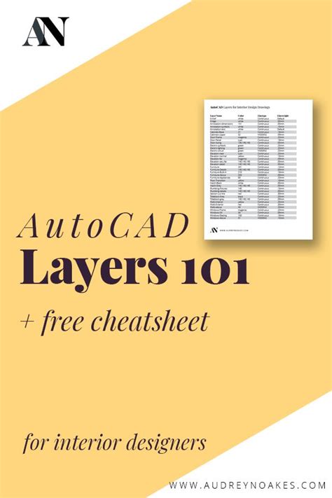 AutoCAD Layers Audrey Noakes Free Interior Design Software Interior Design Software