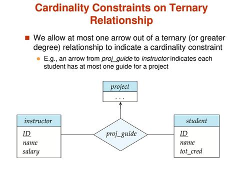 er diagram ternary relationship yarnal