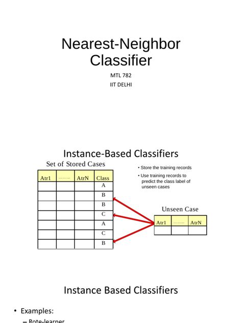 Powerpoint Presentation Knn Presentation Pdf Statistical Classification Theoretical