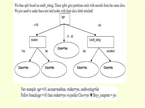 7 Decision Tree Pdf