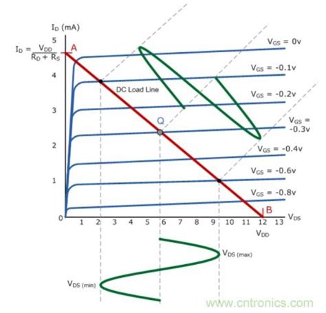共源jfet放大器分析 品慧电子网