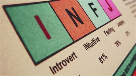 Til The Term ‘introvert And “extrovert” Was Defined By Carl Jung In The