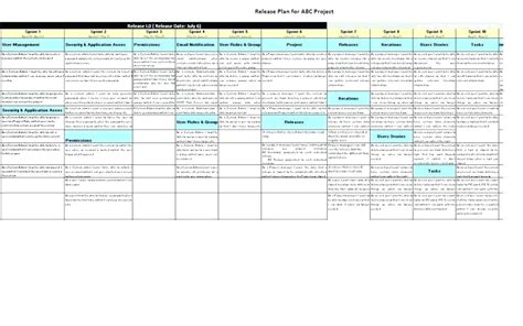 Agile Artifacts Templates Williamson Ga Us