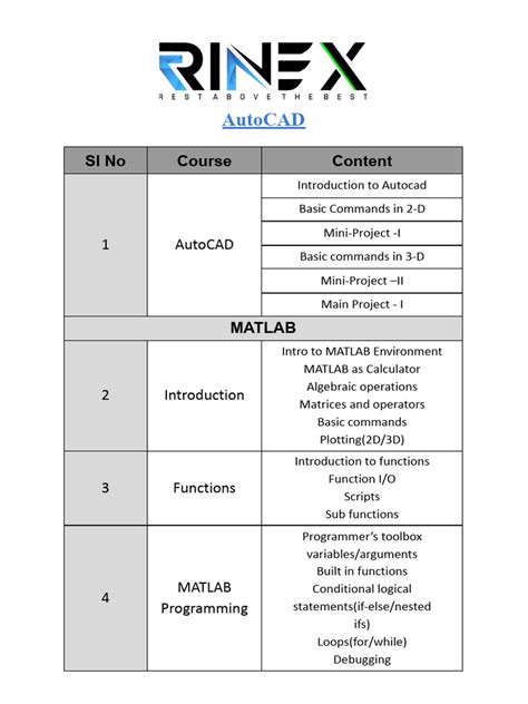 Autocadandmatlab Pdf Partial Differential Equation Matlab