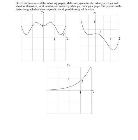 Sketch The Derivative Of ﻿the Following Graphs Make