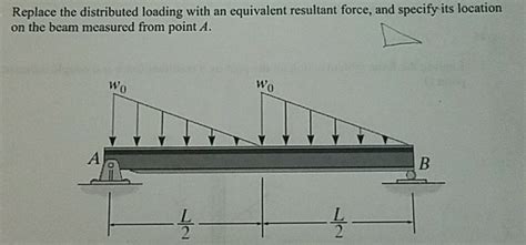 Solved Replace The Distributed Loading With An Equivalent