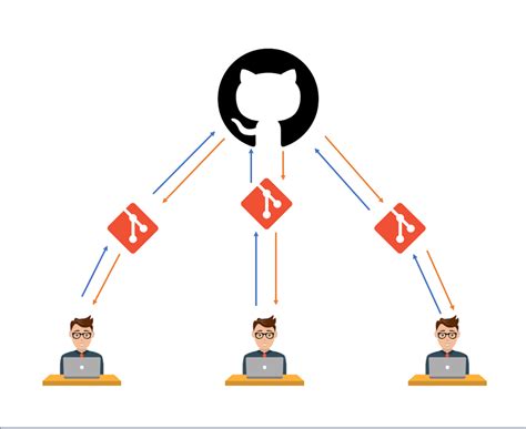 7 Advantages Of The Universal Mlops Tool Mlflow By Gerzson Boros Devopsdev
